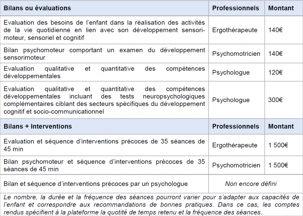 Qu’est-ce que le forfait d’intervention précoce ? | Plateforme TND 35